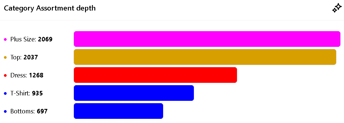 Emery Rose 2025 Feature Trends: The Details Defining This Year’s Styles